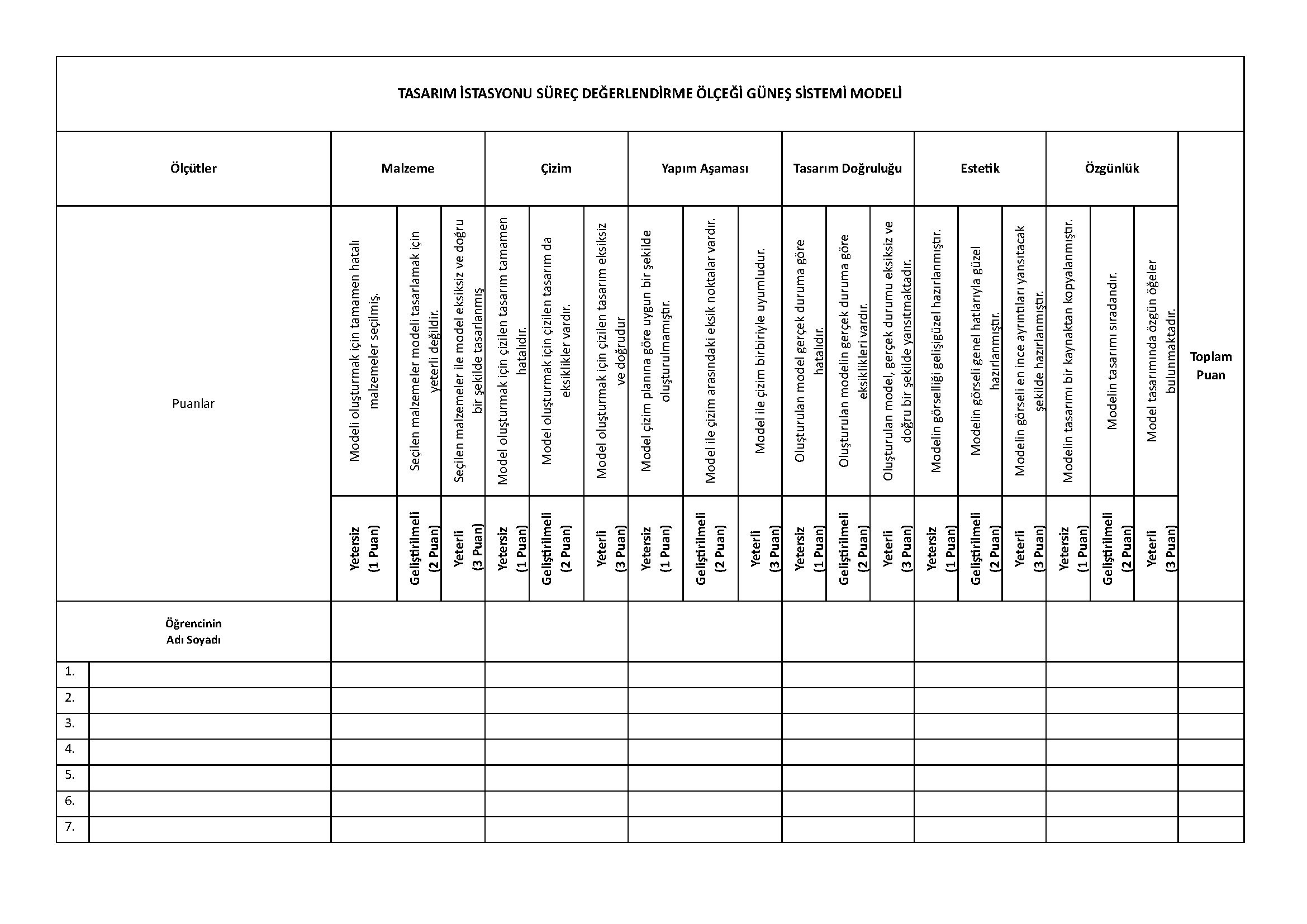 6.SINIF 1. ÜNİTE MAARİF MODELİ ÖLÇME VE DEĞERLENDİRME ÖLÇEKLERİ | FENUS ...